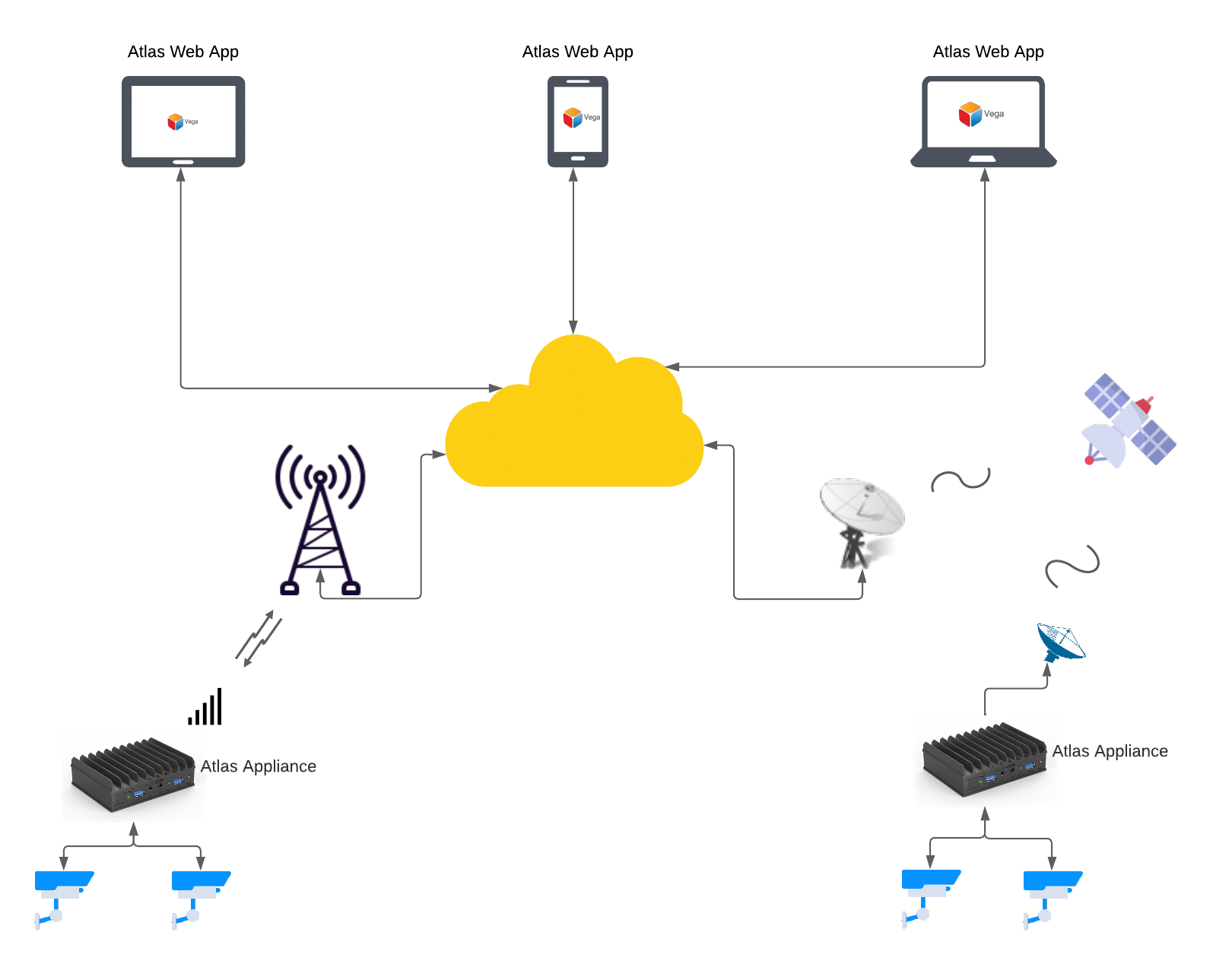 Atlas - Vega Systems Inc.